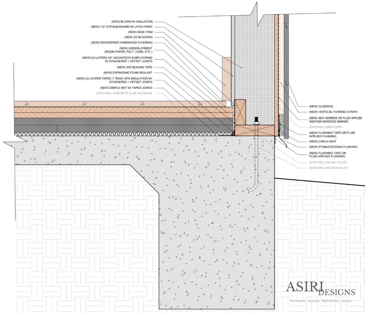 Addressing Concrete Slab on Grade Moisture Issues